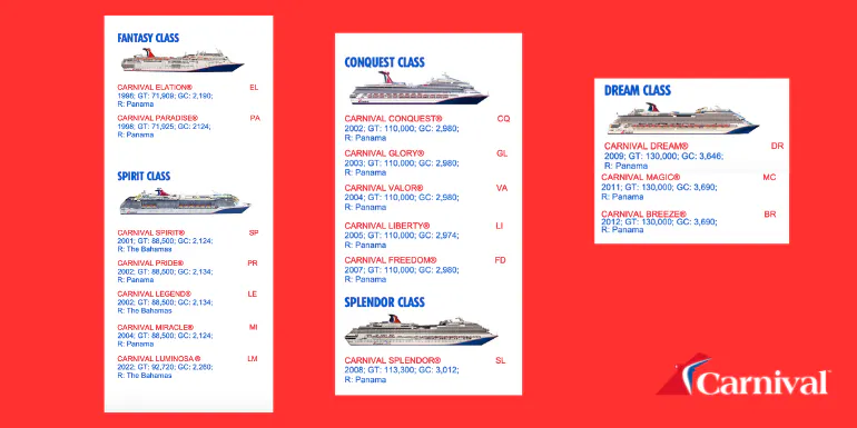 Carnival Ships by Size
