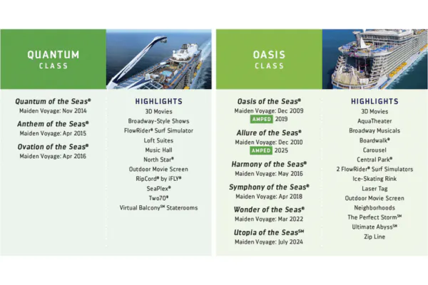 Royal Caribbean Ships by Size