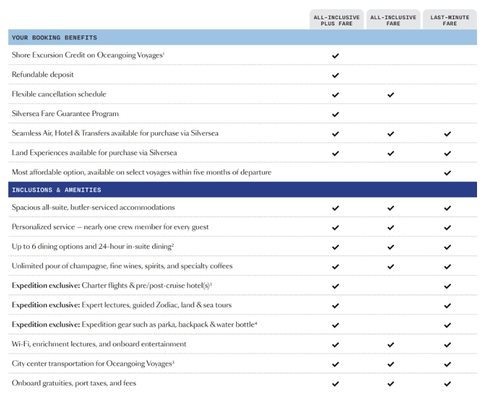 Silversea Cruises Announces New Flexible Fare Structure